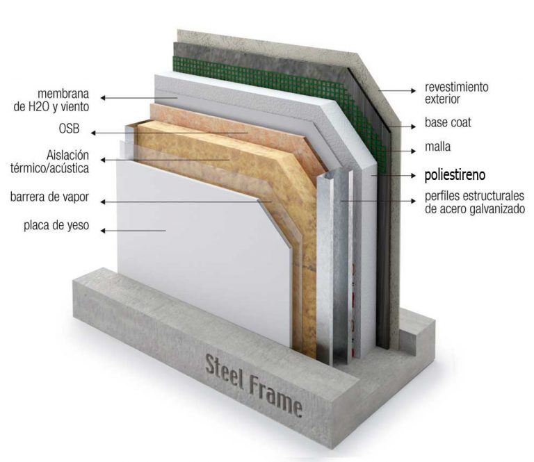 Que es EIFS y por que es mejor? - Bianchi Arquitectura