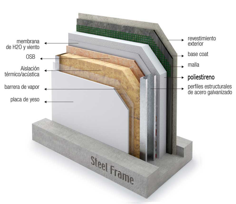 Sistemas De Muros Estructurales America Sistema EIFS | Telpor